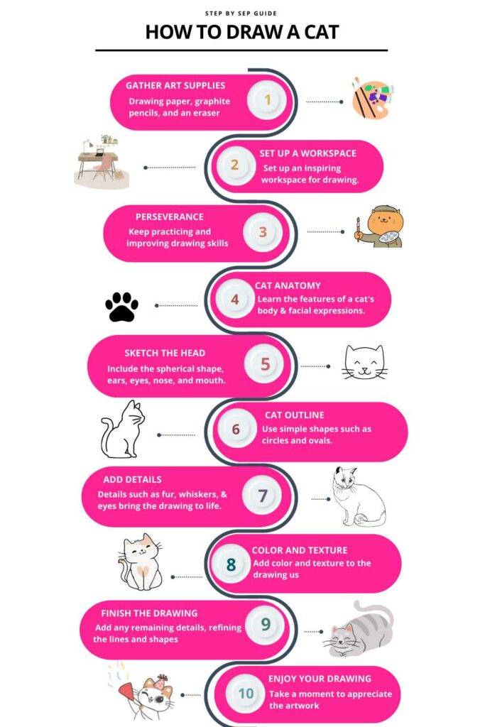 Ultimate Guide to Drawing a Cat Easily Step-by-Step - Full Bloom Club